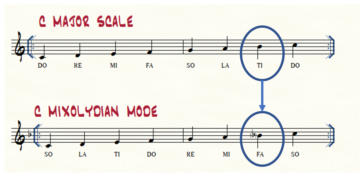 Mixolydian ?? I’m Mixed Up ! – CRAIG BUHLER JAZZ