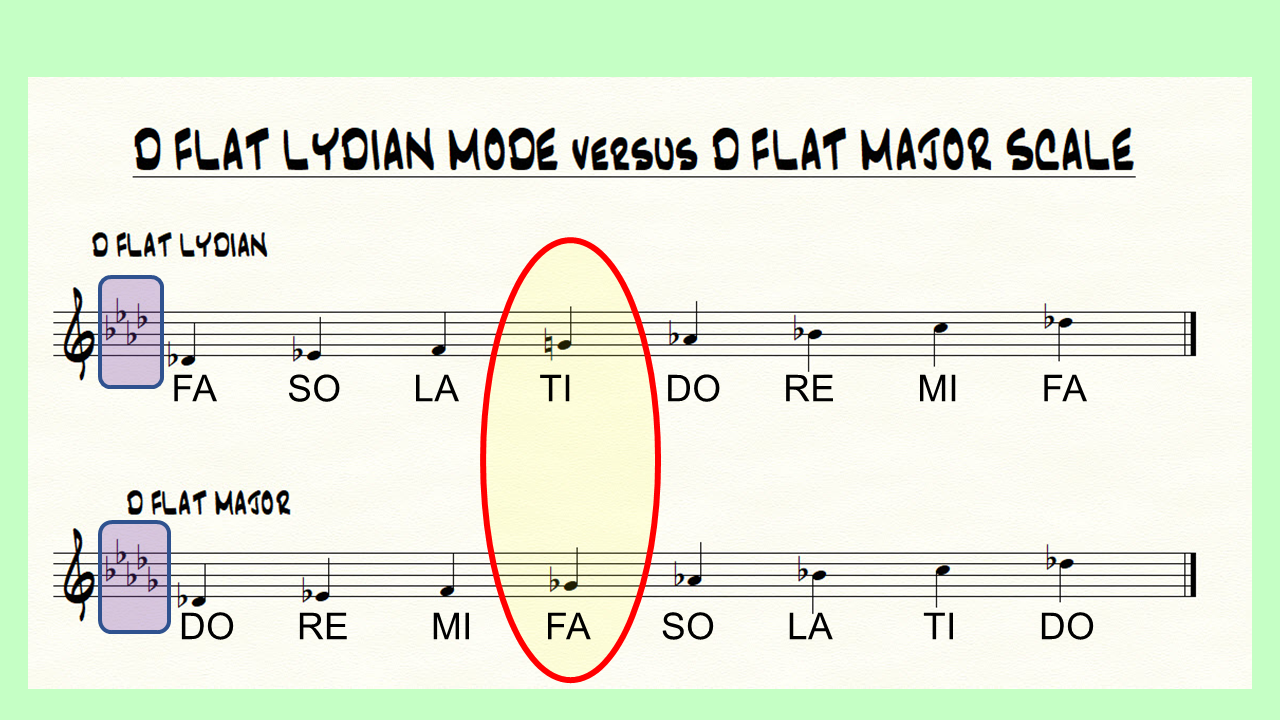 Applying Moveable DO Syllables to Jazz Standards – CRAIG BUHLER JAZZ